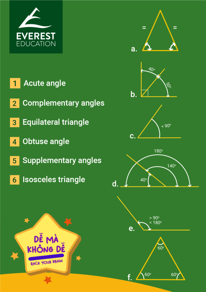 Math Matching Game about Math Terms in Geometry - E2 Talk